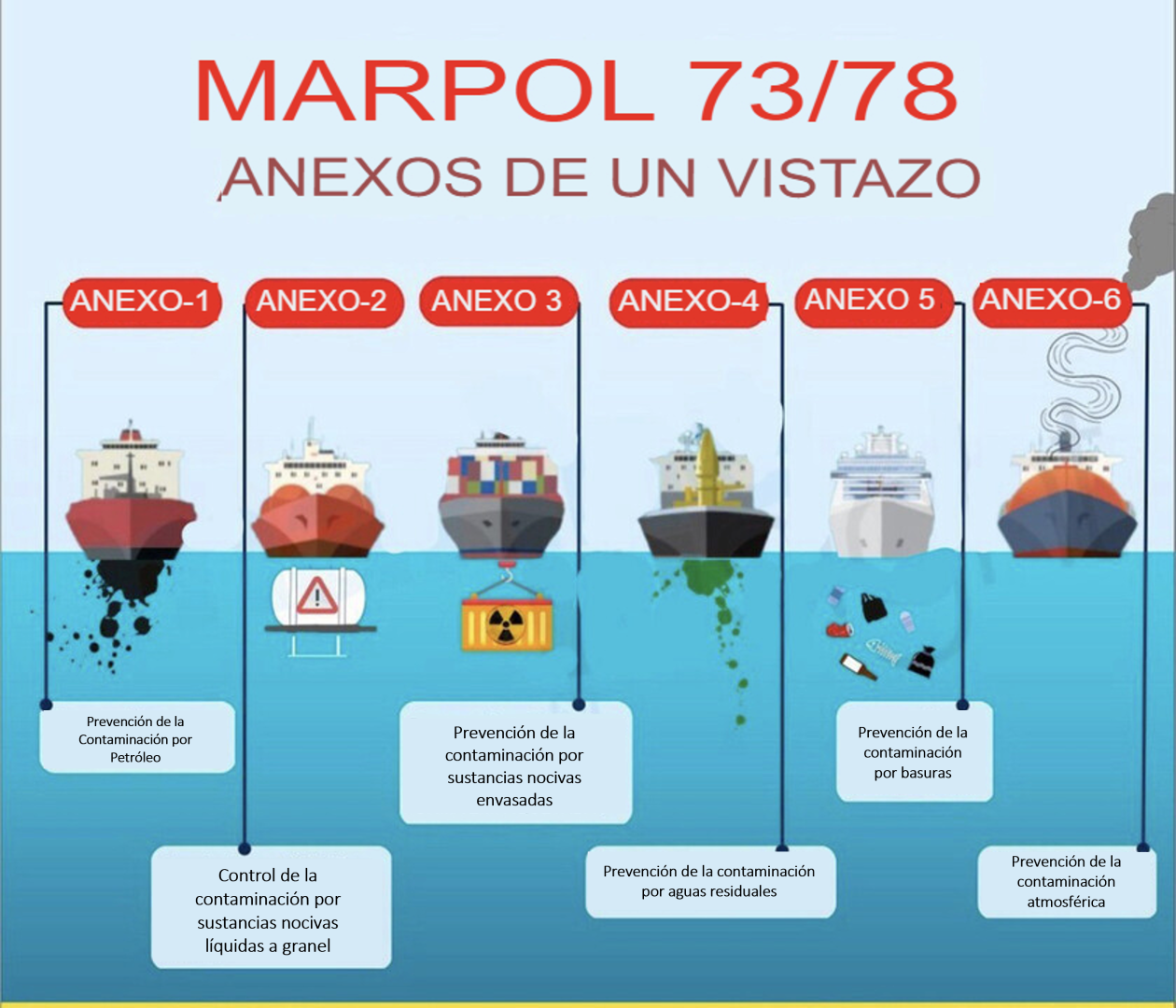 Día Marítimo Mundial: OMI enfatiza la Descarbonización y Conmemora el ...